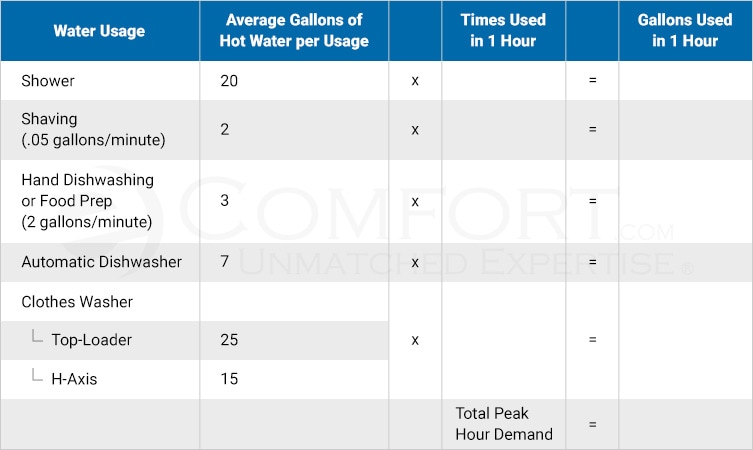 How to Pick the Perfect Tank Water Heater - Tank Water Heater Buying Guide
