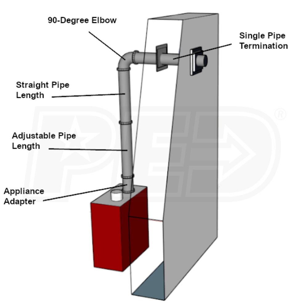 DuraVent PPKIT-2HS-54 PolyPro - 2-Inch Diameter - Venting Starter Kit ...