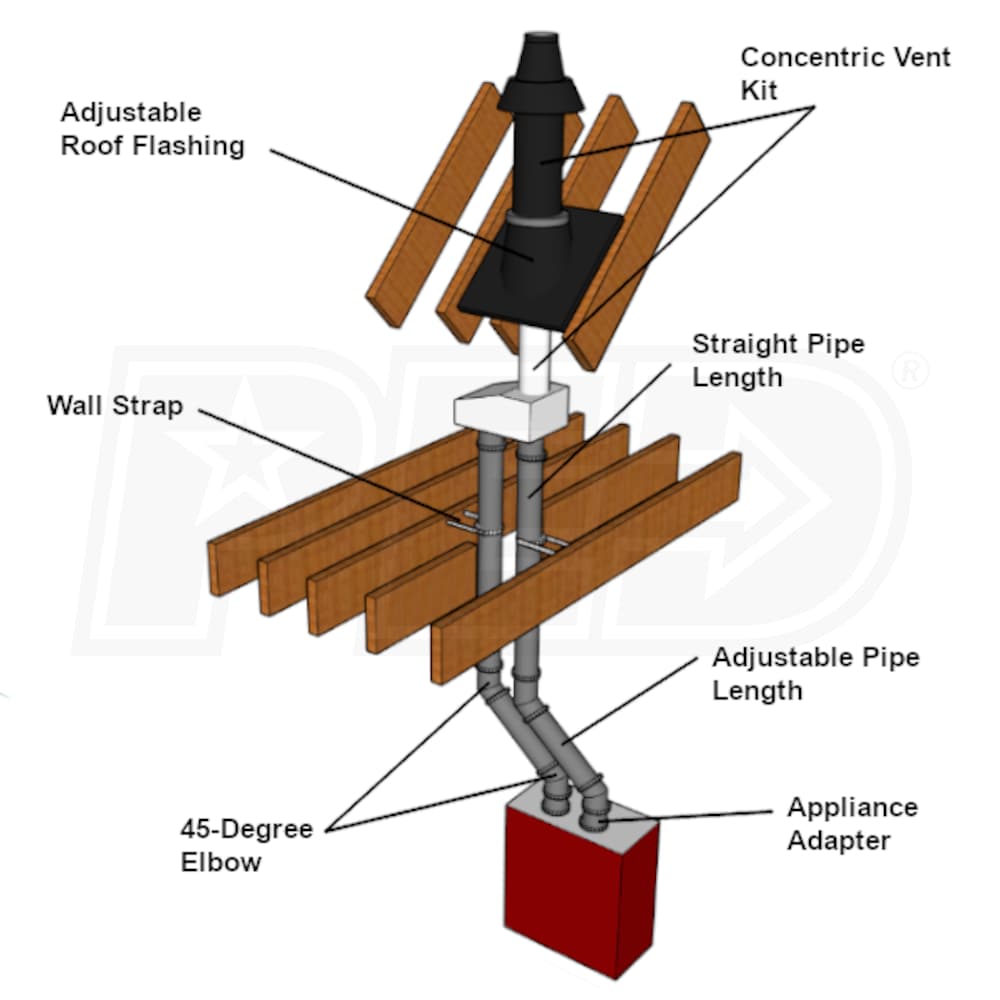 DuraVent PPKIT-3VC-42 PolyPro - 3-Inch Diameter - Venting Starter Kit ...